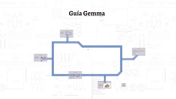 Guía Gemma by Carlos Lopez Quevedo on Prezi