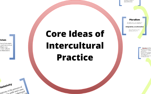 Reflexivity and Cultural Relativity by Mary Segars on Prezi