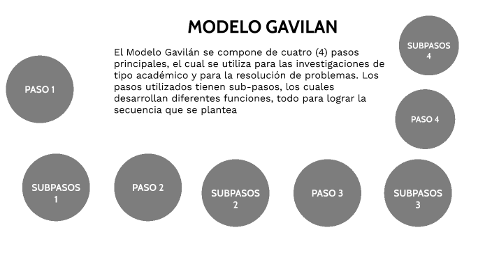 Modelo gavilan by Santiago Bernal on Prezi
