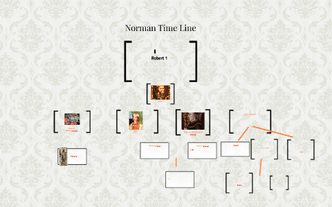 Norman Time Line by on Prezi