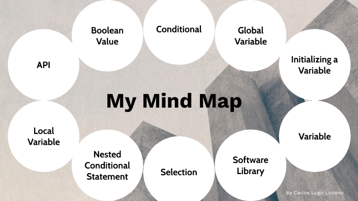Unit 2 MindMap by Carlos Lugo Lozano on Prezi