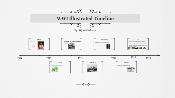WWI Illustrated Timeline by Wyatt Holman on Prezi