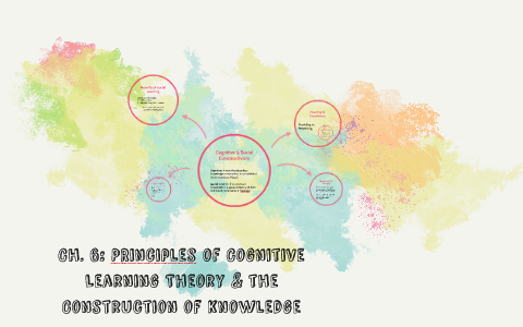 Ch. 6: PRinciples of Cognitive Learning Theory & the Constru by Angela ...