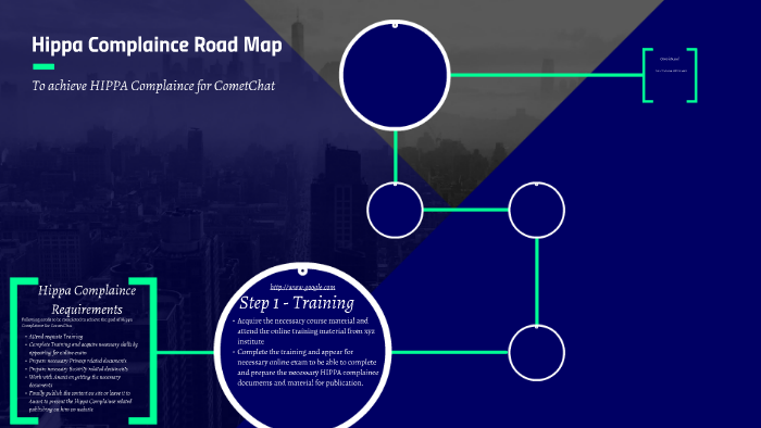 Hippa Complaince Road Map by Abhishek chowla on Prezi