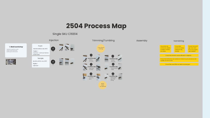 2504 Single SKU Process Map by Bryan Web on Prezi