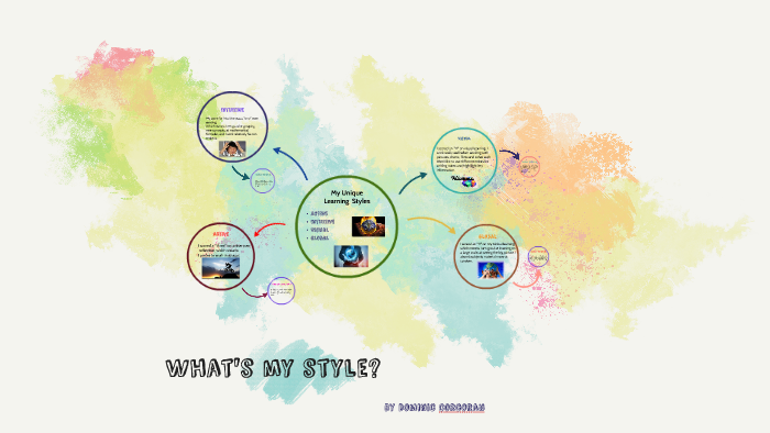 My Learning Style! by dominic corcoran on Prezi
