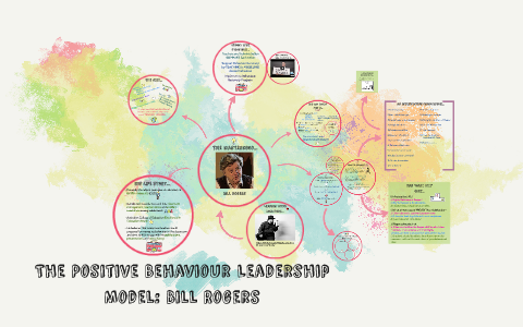 The Positive Behaviour Leadership Model: Bill Rogers by Tasha Brink on ...