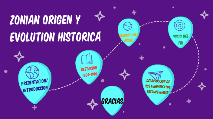 Zonian Origen y Evolución Histórica by Arisneiby Hernandez on Prezi