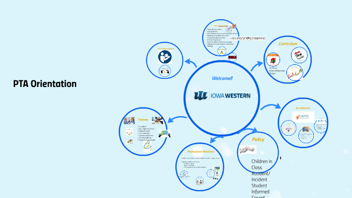PTA Orientation by on Prezi