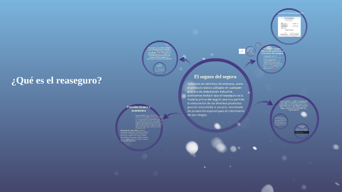 ¿Qué es el reaseguro? by Laura Coy on Prezi