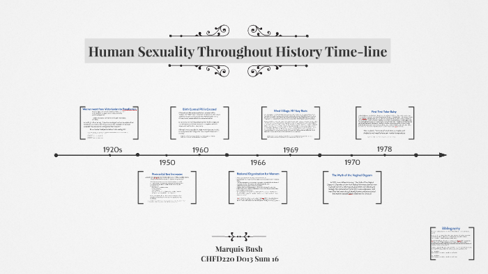 Human Sexuality Throughout History Time Line By Marquis Bush On Prezi