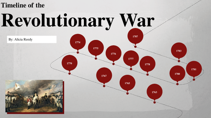 Timeline of the Revolutionary War by August Reedy on Prezi