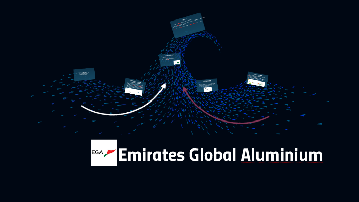 Emirates Global Aluminium by maram ali on Prezi