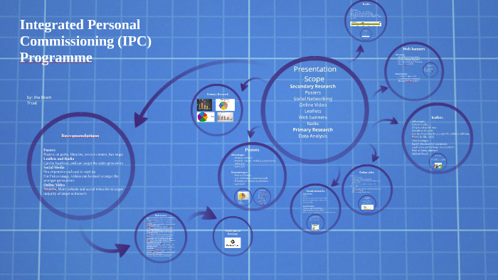 Integrated Personal Commissioning (IPC) Programme by on Prezi