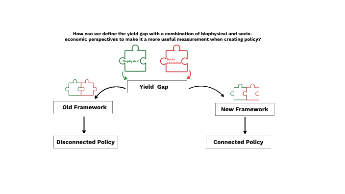 CPE Concept Map by CeCe Collinson on Prezi