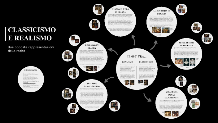Realismo e Classicismo by Maria Chiara Todaro on Prezi