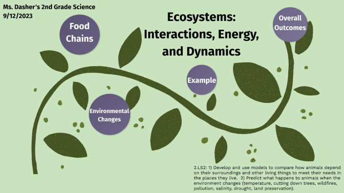Ecosystems: Interactions, Energy, and Dynamics by kyleigh dasher on Prezi