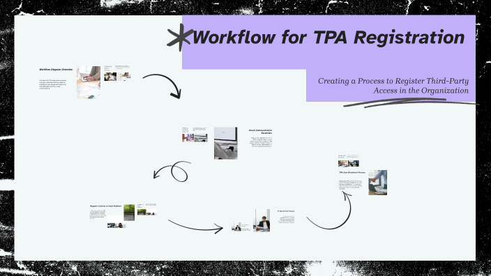 Creating Workflow to Register Third Party Access by harith luqman on Prezi