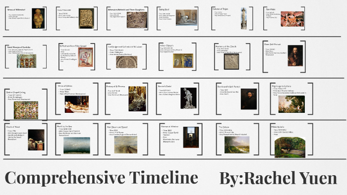 Comprehensive Timeline APAH by Rachel Yuen on Prezi