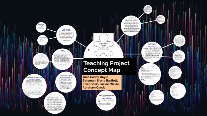 Teaching Project Concept Map by Kayla Bateman on Prezi