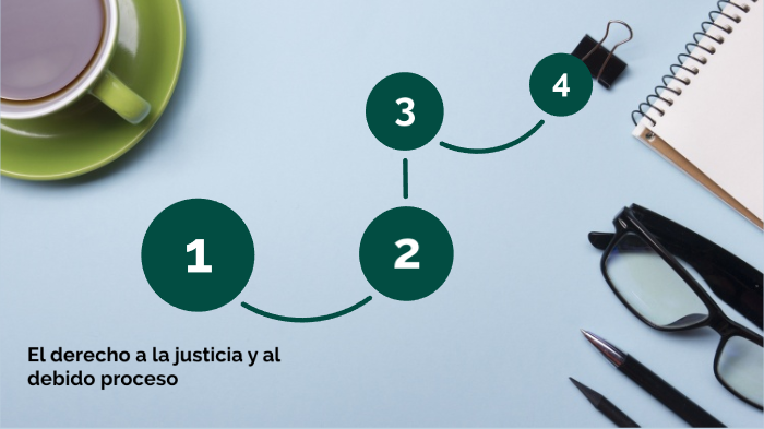 El derecho a la justicia y al debido proceso by Ana Karina Bautista on ...