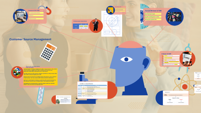 Customer Source Management by Alexis Wu on Prezi