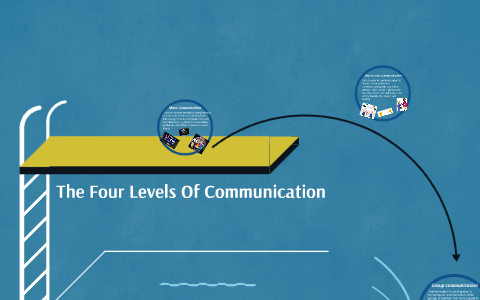 The four levels of communication by Molly Mason on Prezi