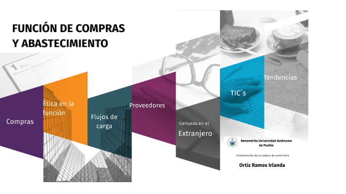 FUNCIÓN DE COMPRAS Y ABASTECIMIENTO by Irlanda OR on Prezi