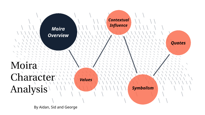 Moira character analysis by sid stewart on Prezi