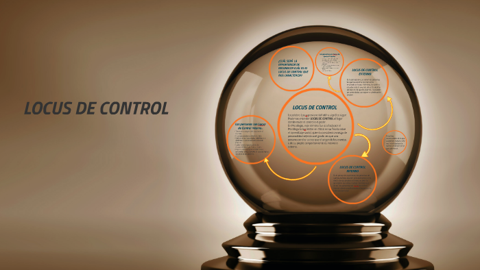 LOCUS DE CONTROL by Maite Calles on Prezi
