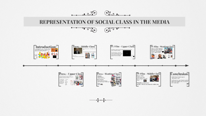 SOCIAL CLASS AND POVERTY IN THE MEDIA by Sarah Williamson on Prezi