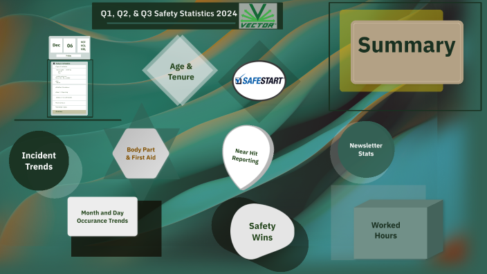 Q1, Q2, & Q3 Safety Statistics by Amy Howson on Prezi