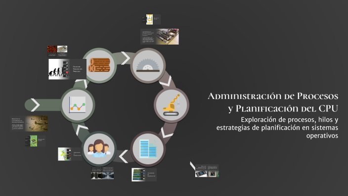 Administración De Procesos Y Planificación Del Cpu By The Fenix On Prezi