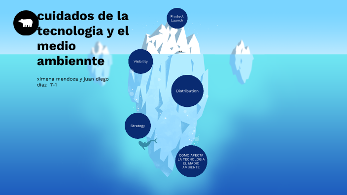 cuidados de la tecnología y el medio ambiente by juan diaz florez on Prezi