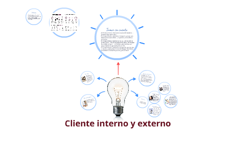 Cliente interno y externo by on Prezi