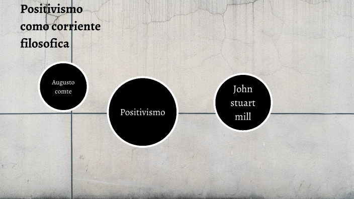 positivismo como corriente filosófica by José David solorzano vargas on ...