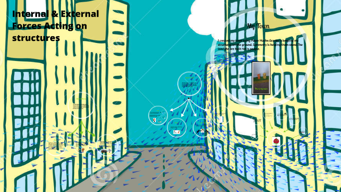 Internal & External Forces Acting on structures by Acquila luke on Prezi