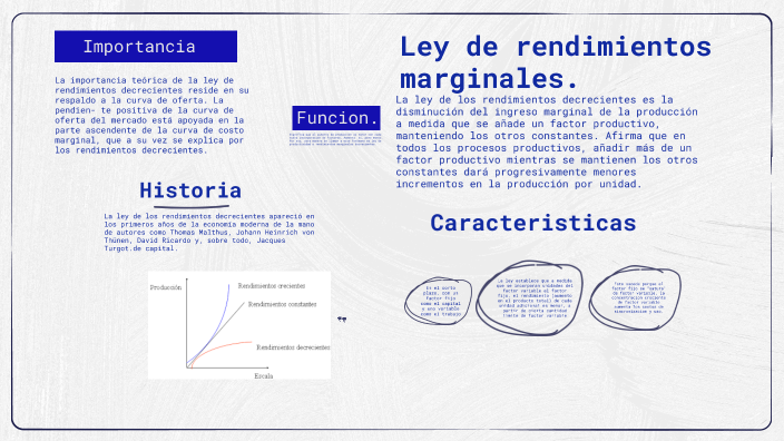 LEY DE RENDIMIENTOS MARGINALES by roseris lopez caceres on Prezi