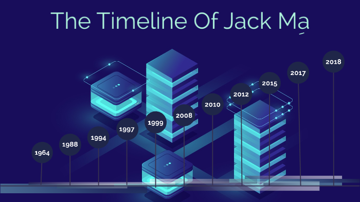 The Timeline Of Jack MA by Guillermo Pintado Garcia on Prezi
