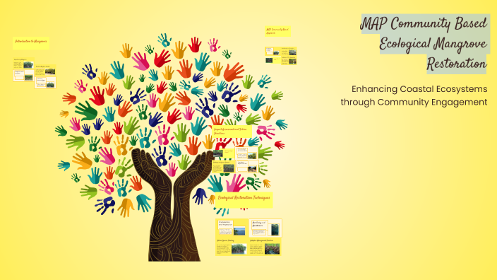 MAP Community Based Ecological Mangrove Restoration by Arafat UMPAR on ...