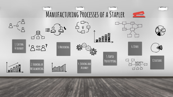 Manufacturing Process(es) of a Stapler by Sruti S on Prezi