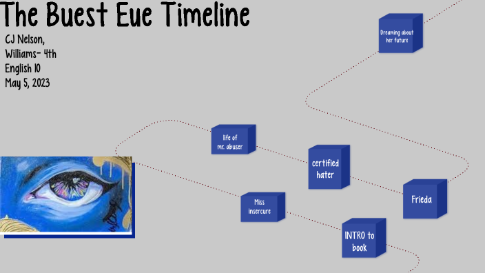 The bluest Eye Timeline by CJ Johnson on Prezi