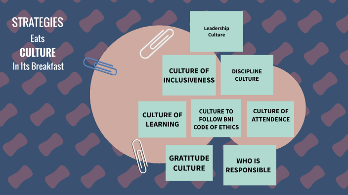 BNI Education Slot by Khyati Parakh on Prezi