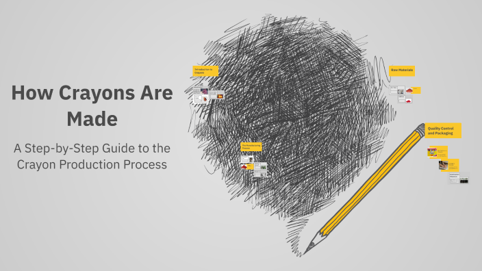 How Crayons Are Made by Ryleigh Brown on Prezi