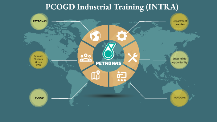 PCOGD Industrial Training (INTRA) by Syafiqah Alias on Prezi