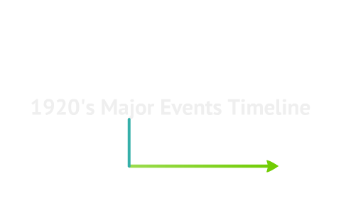 1920's Major Events Timeline by Rajan Patel on Prezi
