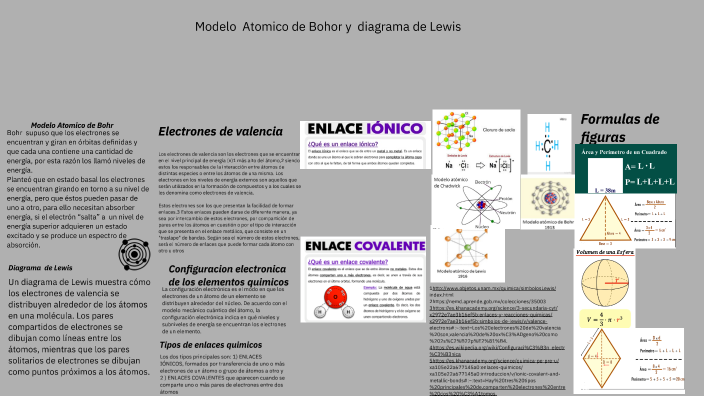 Modelo Atomico De Bohor Y Diagrama De Lewis By Alexis Muciño On Prezi