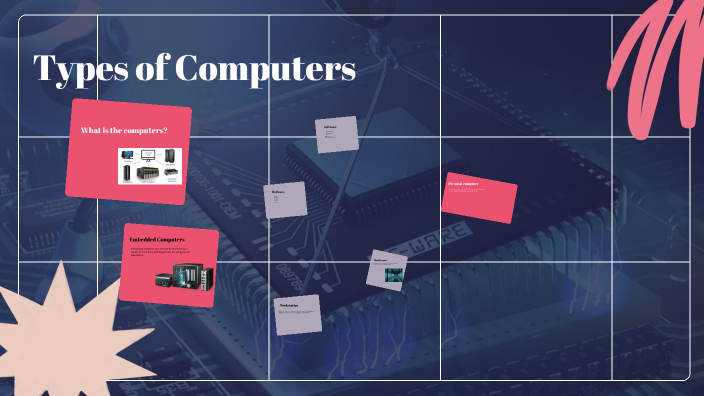 Tipi di Computer by Mbissine Dieye on Prezi