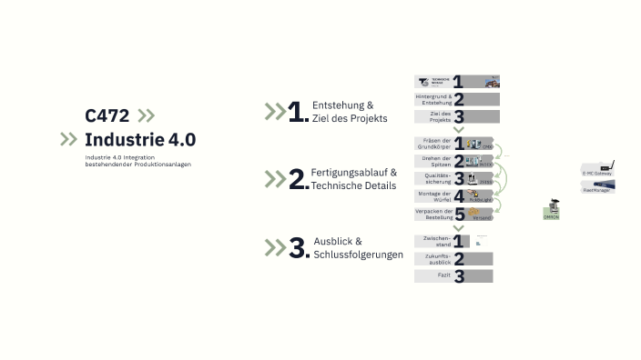 C472 - Industrie 4.0 by Marius Haas on Prezi