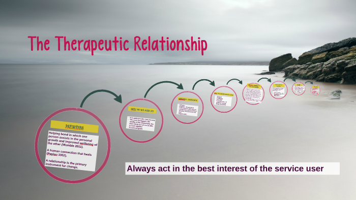 Therapeutic Relationship By Sarah Simpson On Prezi
